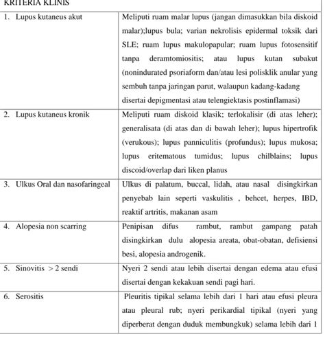 Slicc 2012 Kriteria Klasifikasi Sle