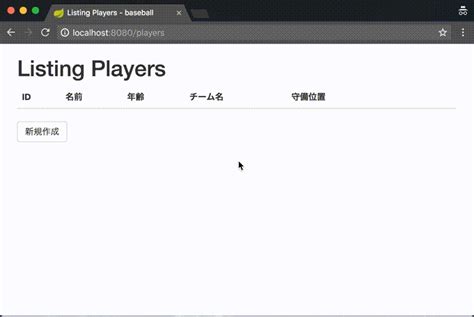 Springboot Jpa Thymeleafで簡単なcrudを作る③～validationの追加～ Java Qiita
