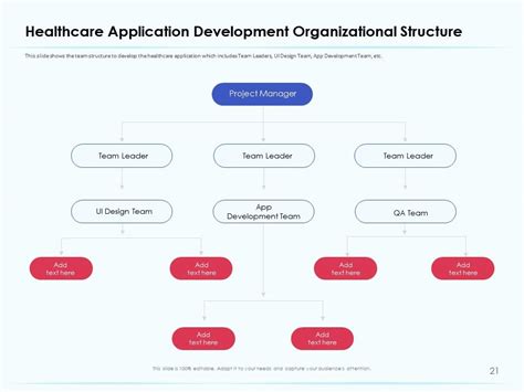 Build And Deploy Android Application Design Powerpoint Presentation Slides Presentation