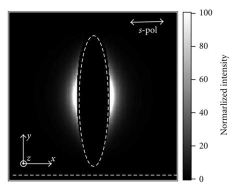Theoretical Calculation Of Electric Field Distributions Near An Download Scientific Diagram