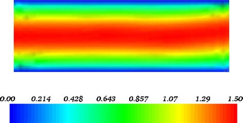 Figure 4 From A New Meshfree Approach For Fluid Flow Simulation With