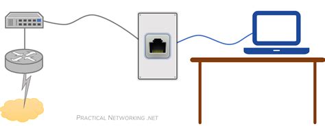 Voice Vlan Auxiliary Vlan What Exactly Are They Practical Networking Net