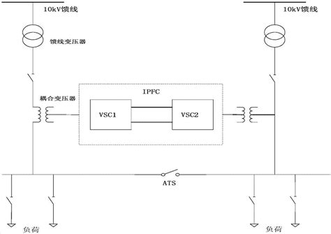 Low Voltage Power Distribution Network Multi End Combined Power Supplying Structure Based On
