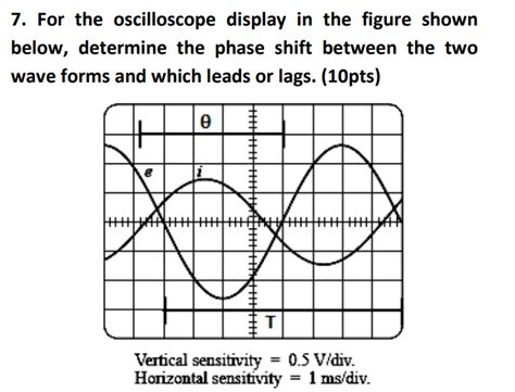 Solved For The Oscilloscope Display In The Figure Shown Chegg Com