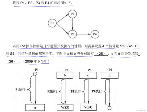 软考87 上午题 【操作系统】 进程管理软考 前驱图 Csdn博客