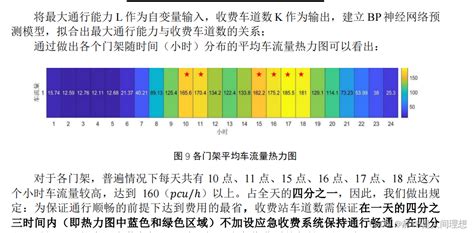 matlab实现相关性分析 matlab相关性分析 csdn博客