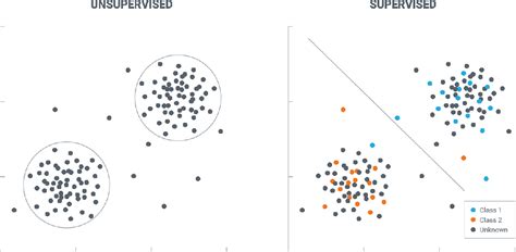 Figure 311 From Prostate Cancer Analysis Using Mapreduce And