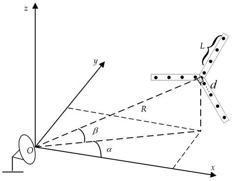 Spectral De Aliasing Method Of Micro Motion Signals Based On A Complex