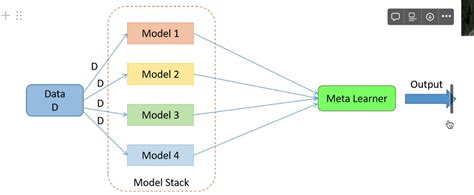 Ml Stacking