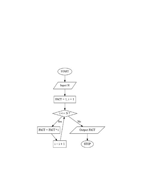 Factorial Pseudocode Flowchart Pdf
