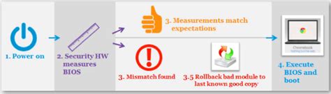 Tpm Architecture Chromebook Lappari