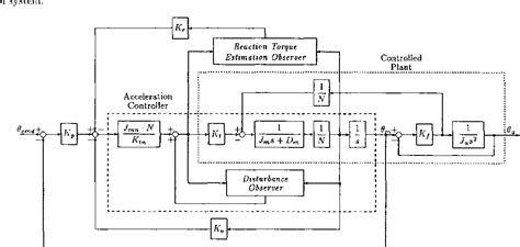 Table 1 From Vibration Control Of 2 Mass Resonant System By Resonance Ratio Control Semantic