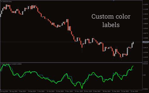 Vwap Oscillator Indicator Mt4 Aierior