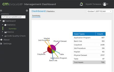 new cm evolveit product offering code structure dashboard