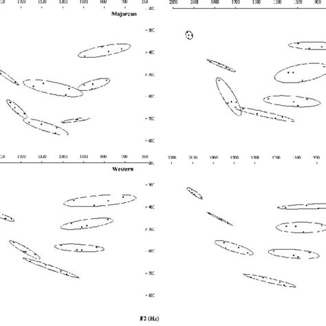 Linguopalatal Contact Configurations For Catalan Vowels In The Palatal