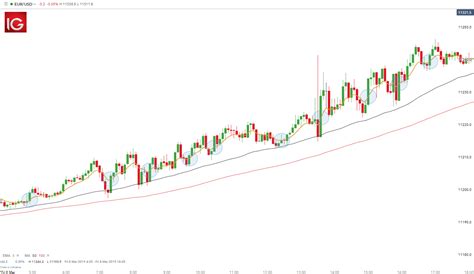 Top 8 Forex Trading Strategies And Their Pros And Cons