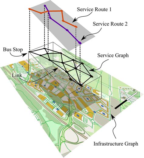 Connection Between Infrastructure Graph Service Graph And Service