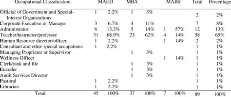 Occupational Classification Download Table Occupational Classification Download Table