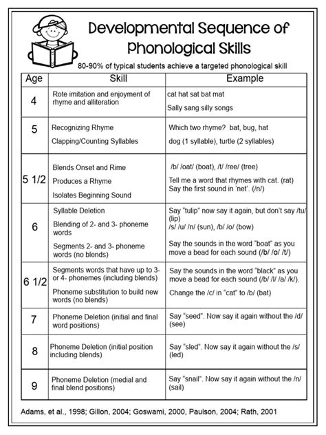 Developmental Sequence Of Phonological Skills Pdf Syllable Rhyme