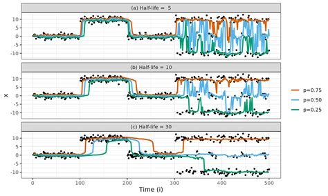 Weighted Quantile Estimators Andrey Akinshin