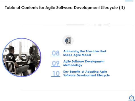 agile software development lifecycle it powerpoint presentation slides