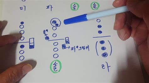 3옥타브 미 파 솔 라 운지법 플래절렛 4가지 솔 운지법 레슨상담01063016175 경남마산 색소폰 알토 Saxophone Altissimo Sax Lesson
