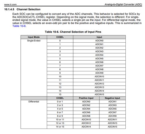 TMS F S Differential ADC Setup C Microcontrollers Forum C Microcontrollers