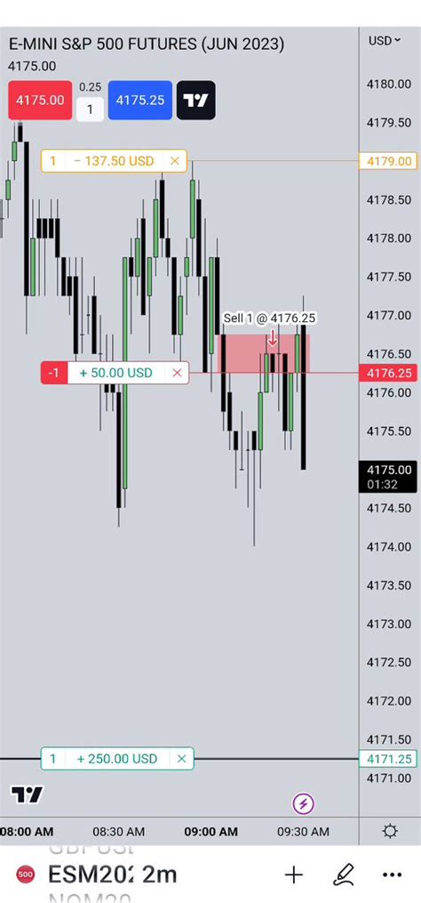 The Inner Circle Trader On Twitter This Is How You Practice