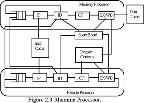 Figure 21 From Implementation And Performance Evaluation Of Scheduled Dataflow Sdf