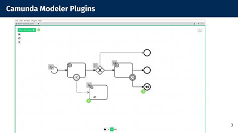 bird eye s view on camunda open source ecosystem ppt free download