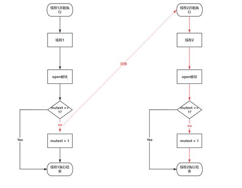 CVE cPanel XSS漏洞分析研究 SecPulse 安全脉搏