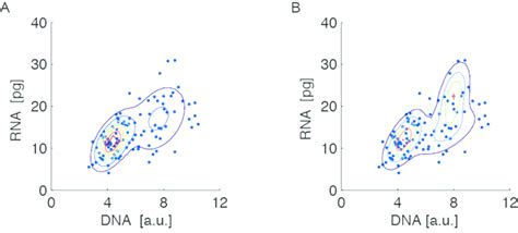Figure S 7 Two Dimensional Gaussian Mixture Analysis Of The Relation Download Scientific