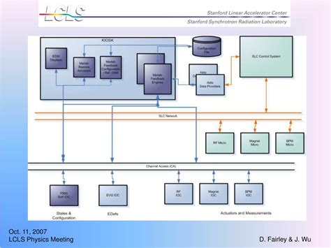Ppt Matlab Feedback Powerpoint Presentation Free Download Id 329365
