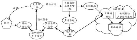 Data Acquisition Method Device And System Eureka Patsnap