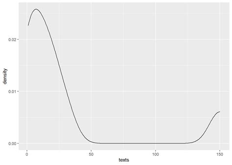Chapter 4 Additional Topics In Regression Sta 265 Notes Methods Of