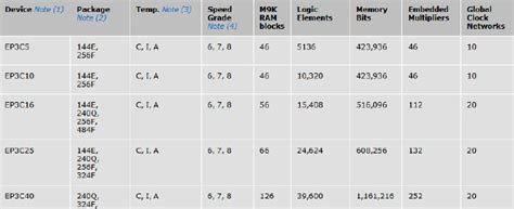 基于模型设计的fpga开发与实现：滤波器设计与实现（四）matlab中滤波器hdl代码生成优化将matalb算法仿真转换为verilog Hdl代码并使用simulator软件对自适应滤波