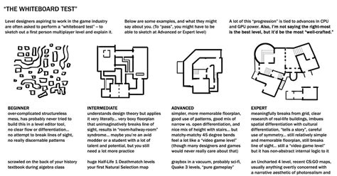 The Whiteboard Test In Level Design