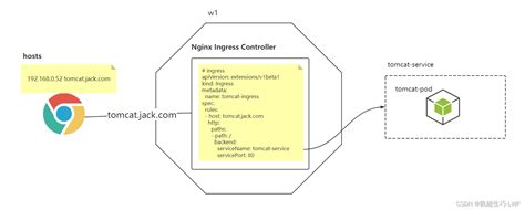 k8s cicd实战 ci文件中build image csdn博客