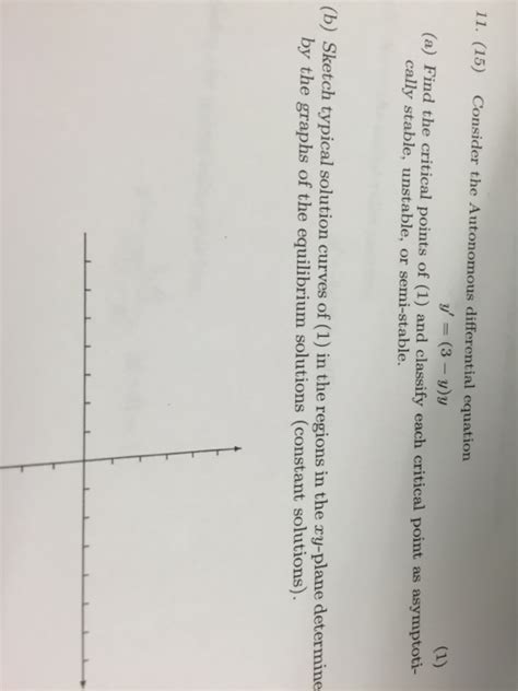 Solved Consider The Autonomous Differential Equation Y