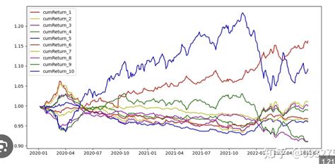 Regarding To Backtest What Is The English Translation Of The Following Chinese Popular