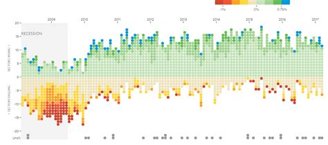 5 Actionable Ways To Improve Your Big Data Visualization Datafloq