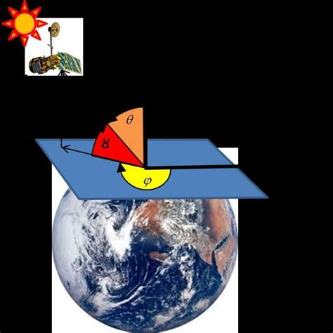 1 Satellite And Solar Geometry θ Is Azimuth Angle ᴕ Is Elevation