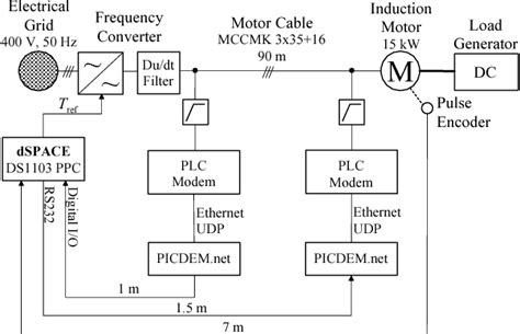 Figure 1 From Real Time Induction Motor Speed Control With A Feedback Utilizing Power Line