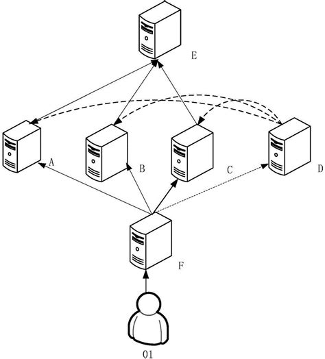 method and device for expanding server cluster system and server