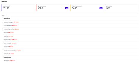 site audit for your wordpress site with seopress