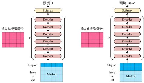 transformer 模型详解 transformer模型qkv csdn博客
