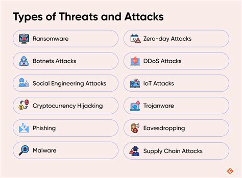 Cybersecurity Basics, Threats, Tools, and Examples