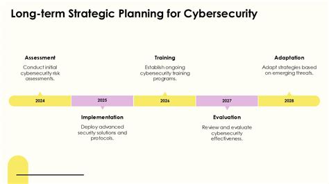 Automotive Cloud Cybersecurity Ppt Guidelines Acp Ppt Sample