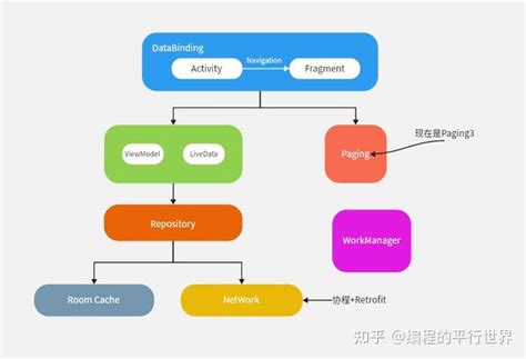 2022 · 让我带你jetpack架构组件从入门到精通 — lifecycle 知乎