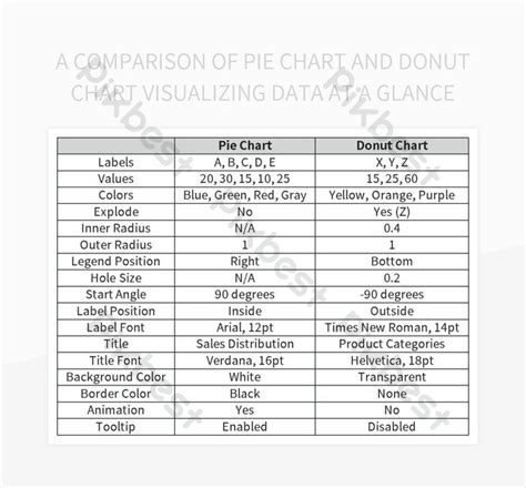 A Comparison Of Pie Chart And Donut Visualizing Data At A Glance Excel